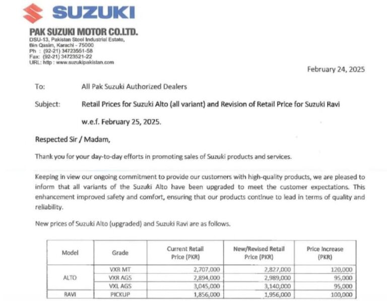 Suzuki Alto New Price in Pakistan with effect from Feb 2025 | CVHD ...