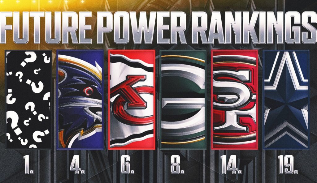NFL Power Rankings: What Teams are Best Positioned to Win in 5 Years ...