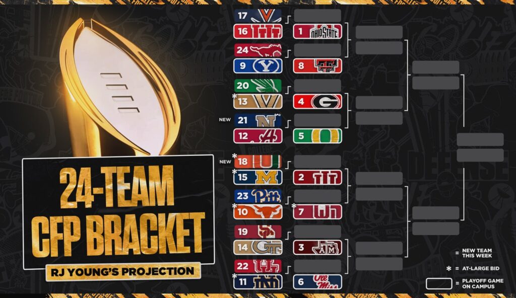 RJ Young’s 24-Team College Football Playoff Bracket Entering Week 13 ...